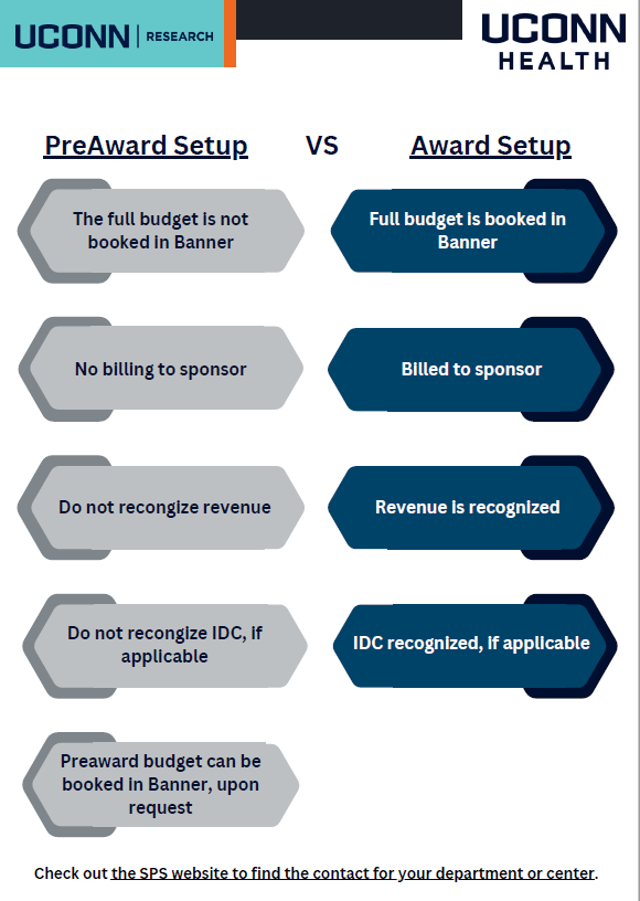 SPA Job Aids | Office of the Vice President for Research